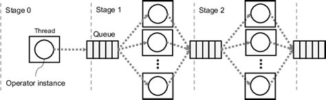 Figure 3 From Nested Loops Revisited Again Semantic Scholar