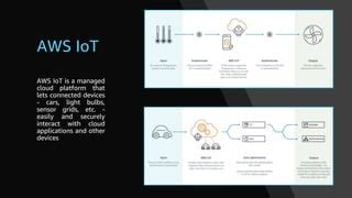 House Temperature Monitoring Using AWS IoT And Raspberry Pi PPT