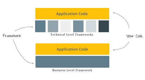 What Is Parsing A Brief Introduction To Parsing By Puneet Sapra The Mighty Programmer Medium