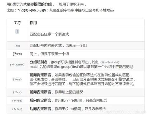 Python中正则表达式repython正则表达式re Csdn博客