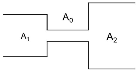 development of virtual flow meter concept techniques for ground infrastructure management