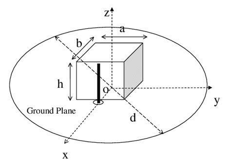 Single Probe Fed Rectangular Dielectric Resonator Antenna Excited By A