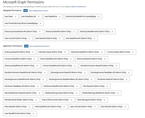 Python Microsoft Graph Api Authorizationidentitynotfound Stack