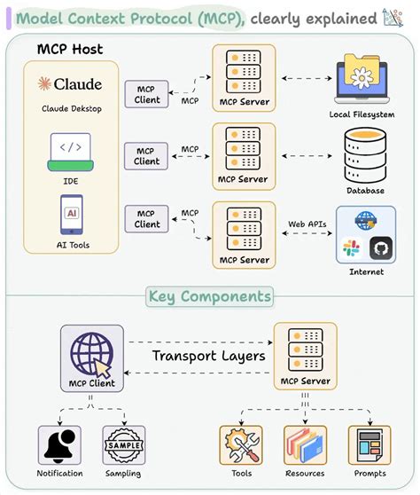 【ai大模型应用】ai 智能体中海量 Mcp 工具优雅选择架构设计与案例落地 知乎