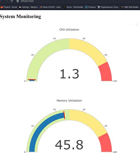 Project Deploy Cloud Native Resource Monitoring Python App On Eks