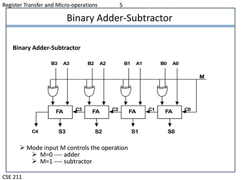 arithmetic micro operations ppt