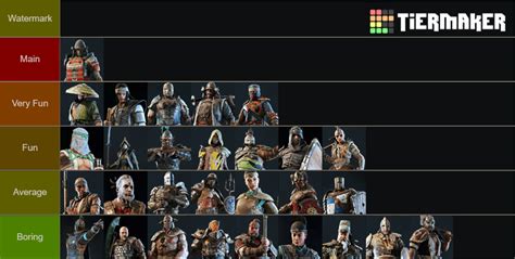 For Honor Season 18 Characters Tier List Community Rankings Tiermaker