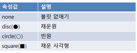 css 목록 관련 스타일