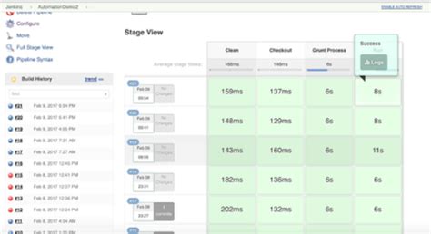 Best Test Management And Automated Testing Tools Qmetry