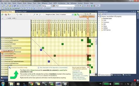 Code Analyzing And Ndepend Codeproject