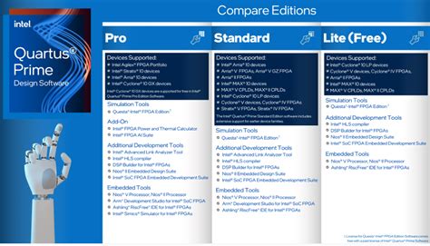 Re Nios Iinios V Future On Intel Fpgas Intel Community