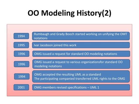 1 Modeling Concepts Ppt