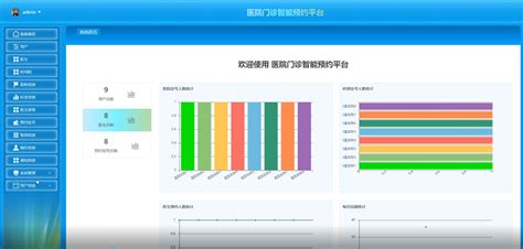 基于springboot医院门诊智能预约平台设计和实现源码lw调试文档 Csdn博客