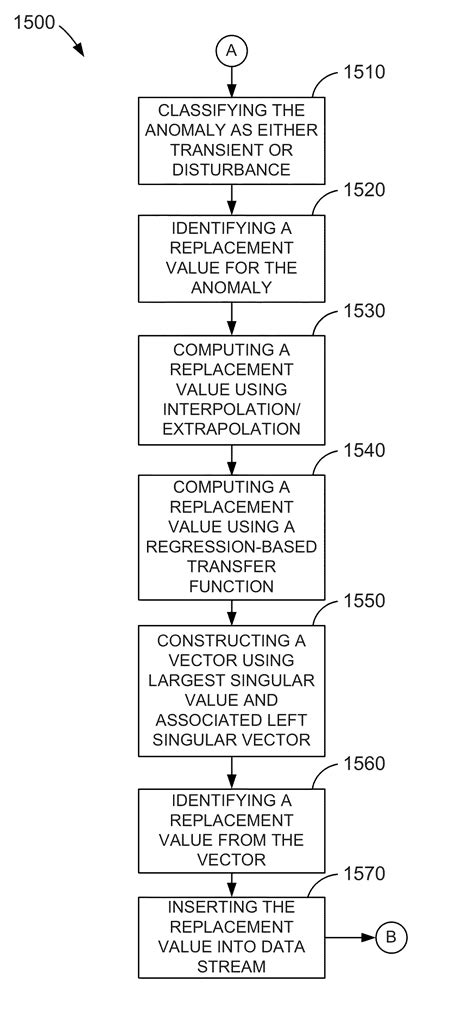 Phasor Measurement Unit Patented Technology Retrieval Search Results Eureka Patsnap