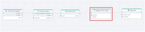 append to blob profitbase docs