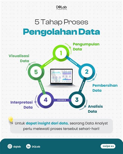 Dqlab On Linkedin Datascience Pengolahandata Stepbystep Analyze Flow Process Bootcamp
