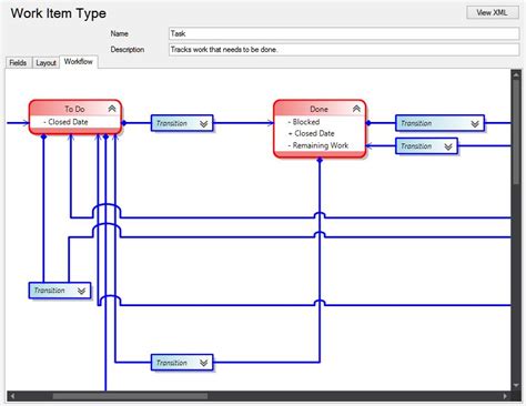 Visual Studio Adding A New State Via TFS Power Tools Stack Overflow