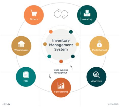 Inventory Management System Software In Noida Id 2855457801362