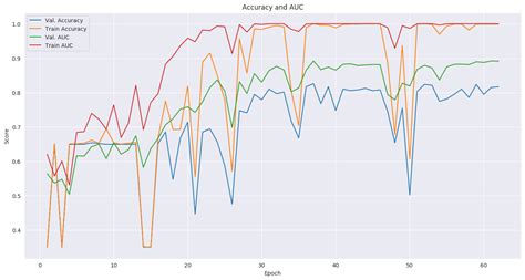 Github Danielkoratlung Cancer Risk Prediction Lung Cancer Risk
