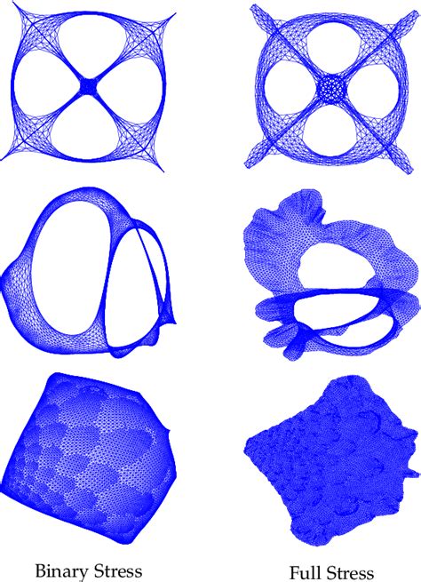 Figure 1 From Tired Of Over Smoothing Stress Graph Drawing Is All You Need Semantic Scholar