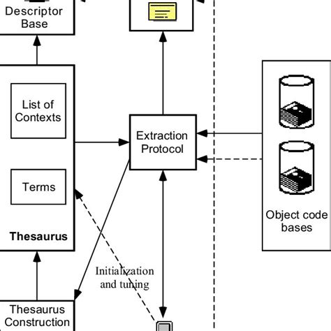 Information Flow In The Classification System Download Scientific