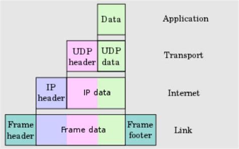 bộ giao thức tcp ip là gì cách hoạt động của tcp ip wiki máy tính