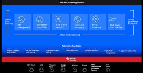 What Is IBM Cloud Pak DevOpsbabe Com