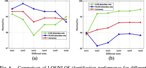 Figure 6 From Robust Losnlos Identification For Uwb Signals Using Improved Fuzzy Decision Tree