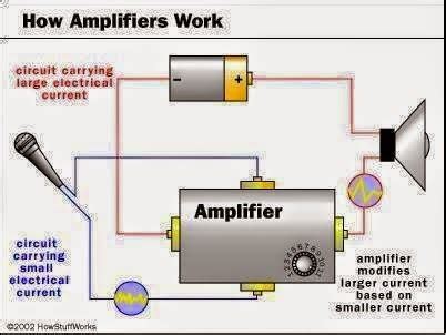 How Amplifier Works Electrical Engineering Pics