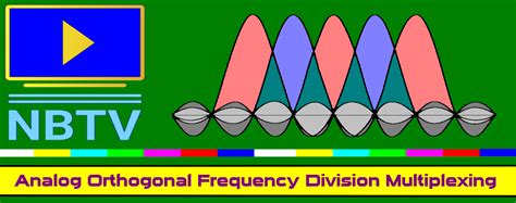 Analog Orthogonal Frequency Division Multiplexing