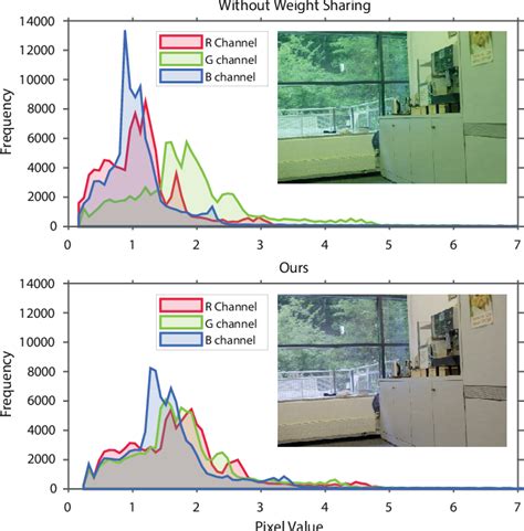 Figure From An Implicit Neural Representation For The Image Stack Depth All In Focus And