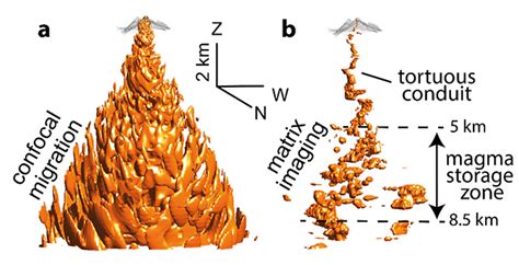 Medical Imaging Technique Reveals What Truly Lies Beneath A Volcano