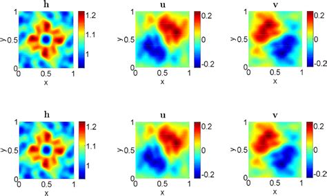 Full‐order Model Solutions At Final Time T50 Top Shallow Water Download Scientific Diagram