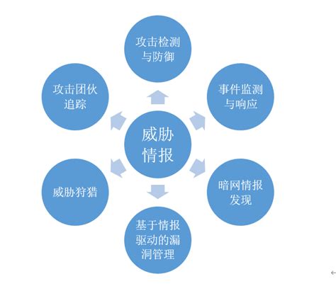 EPP和EDR是什么如何提高端点安全性 个人文章 SegmentFault 思否