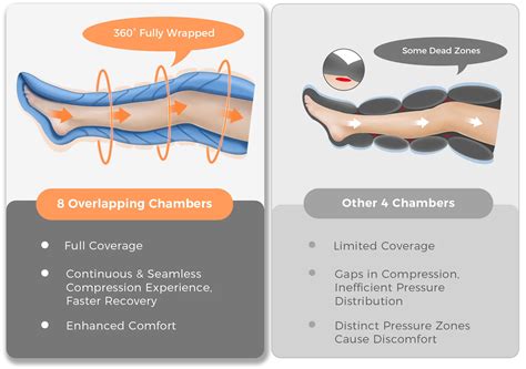 8 Zone Compression Recovery Boots For Leg Massage Fda Cleared From