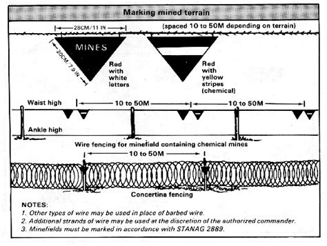 Fm 5 102 Countermobility Chptr 5 Mine Warfare