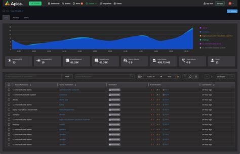 Elevate Performance With Apicas Intelligent Observability