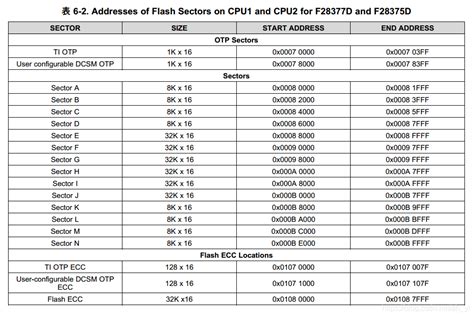 dsp在线升级（2） bootloader的设计框架 dsp bootloader csdn博客