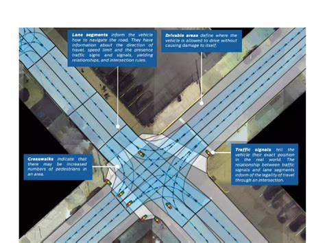 Autonomous Driving Car Open Source PDF