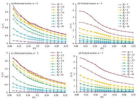 Hydrodynamic Performance Of A Floating Offshore Oscillating Water Column Wave Energy Converter