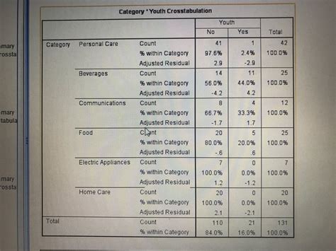 What Is The Alternative Test Of Chi Square If There Exist Many Cells