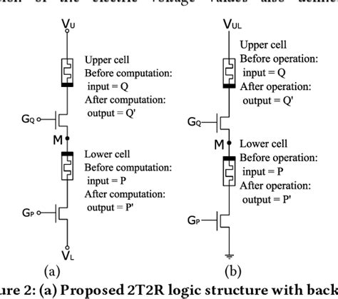 Figure 2 From Functionally Complete Boolean Logic And Adder Design