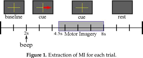 Figure 1 From A New Approach For Motor Imagery Classification Based On Sorted Blind Source