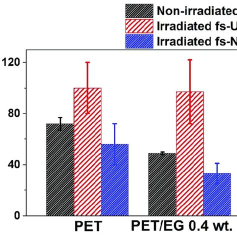 Adhesion Force Determined By The Colloidal Tip Technique The Data Download Scientific Diagram