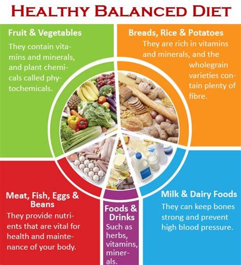 Famous Whats A Healthy Diet Ideas Serena Beauty And Fashion