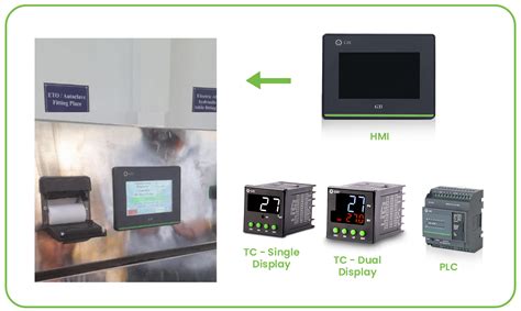 Achieving Optimal Sterilization With Plc Tc And Hmi Gic India