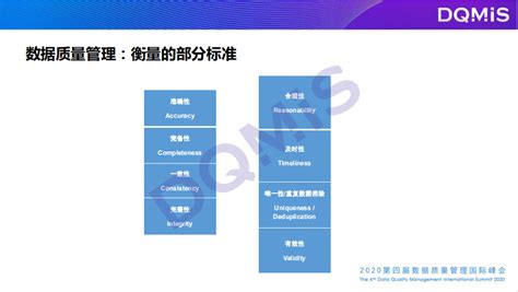 Dama数据治理与数据质量 非结构化数据的数据质量管理非结构化数据质量 Csdn博客