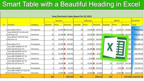 Basics Of Creating Tables In Excel Youtube