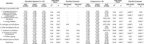 Communication Effectiveness Index Modified Ceti M Download Scientific Diagram