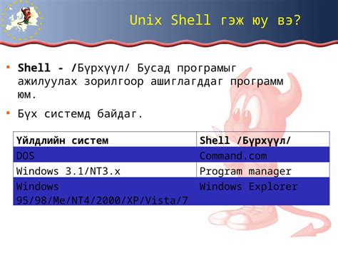 pptx lec2 understanding the unix shell dokumen tips